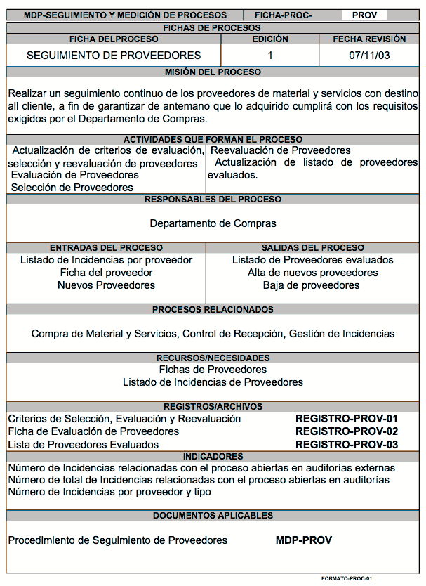 "Seguimiento de Proveedores"ISO 9001 calidad. Sistemas de Gestión de Calidad según ISO 9000.